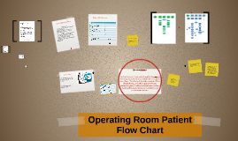 Operating Room Patient Flow Chart by Kelsi McNeill on Prezi