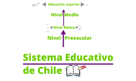 Sistema Educativo de Chile by Javiera Domínguez on Prezi