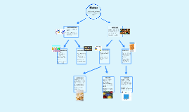 Classifying Matter Graphic Organizer by Shelby Targgart on Prezi