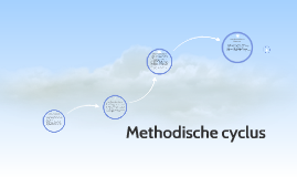 Ethiek by Lisa Visser on Prezi