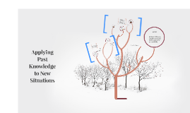 Applying Past Knowledge to New Situations by Ana Moran on Prezi