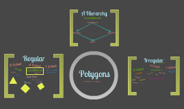 Polygons Hierarchy by Nicole Sangastiano on Prezi