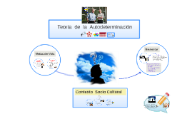 TEORIA de la AUTODETERMINACION by Ivette Pauliac on Prezi