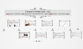 Chinese Civil War Timeline by on Prezi
