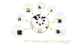 The 7 Action Logics of Leadership by Lacey Daniel on Prezi