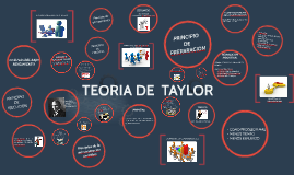 TEORIA DE TAYLOR by Ginna Vasquez on Prezi
