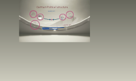 German Social Structure by Robert Jordan on Prezi