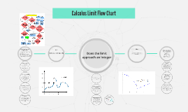 Calculus Limit Flow Chart by Zahera Leacock on Prezi