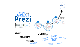 How to make a GREAT prezi - updated by Lili Popper on Prezi
