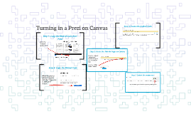 Turning in a Prezi on Canvas by Martin Madsen on Prezi