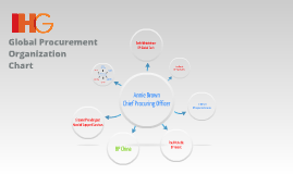 Global Procurement Organization Chart by Spencer Shurtz on Prezi