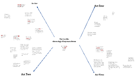 The Crucible - Chronology of Important Events by Nicolas Stei on Prezi