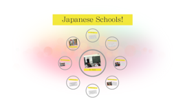 Arctic fox food chain by Nicole Clough on Prezi