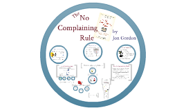 The No Complaining Rule by Sajjad Hussain on Prezi