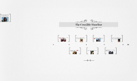 The Crucible Timeline by Ja'Veon Rodgers on Prezi