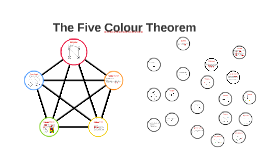 The Five Colour Theorem by Nathan Companez on Prezi