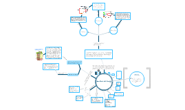 Geothermal Energy Concept Map by Kureishi Shivanand on Prezi