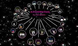 Civil War ABC Project by Caleb Lachinski on Prezi