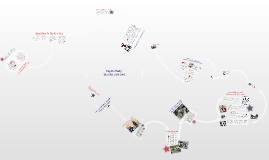USA 1919-1941 Revision by L Common on Prezi
