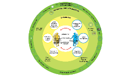 Zelfmanagement: een greep uit wetenschappelijke artikelen by Niels ...