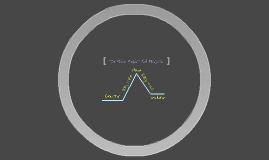 The Color Purple Plot Diagram by jhiyhhkufc fkgopiryh on Prezi