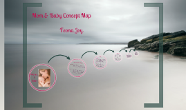 Mom & Baby Concept Map by Feona Joy on Prezi