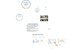 Intrusive Advising and Coaching Model that Works! by Felecia Edwards on ...