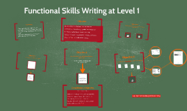 Functional Skills Formal Writing at Level 1 by David Bennett on Prezi