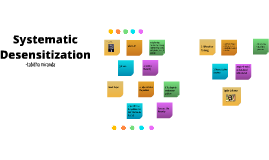 Systematic Desensitization by Tabitha Miranda on Prezi