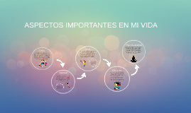 Los 5 aspectos mas importantes en mi vida by Daniel Galindez on Prezi
