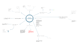 Theory of Exercise Psychology by Tim Weber on Prezi