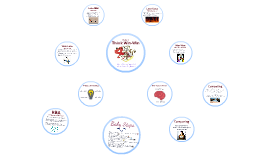 Llama Digestive System by Megan Chafin on Prezi