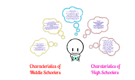 Characteristics of Middle and High School Students by oljon sykes on Prezi
