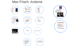 Max Frisch: Andorra by Felix Stundzig on Prezi