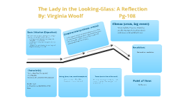 The Lady in the Looking-Glass: A Reflection by Kimberly Mored on Prezi