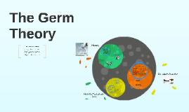 The Germ Theory by Katie Reynolds on Prezi
