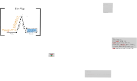 James and the Giant Peach Plot Map by Janet Leach on Prezi