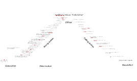 Astin: Theory of Student Involvement by Samantha Harroun on Prezi