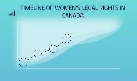 Canadian Women Legal Rights Timeline by David Hawthorne on Prezi