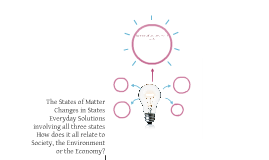 Examples of solutions in everyday life by Branavan Kailasakiri on Prezi