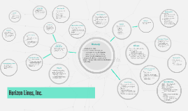 Horizon Lines, Inc. by Alanna Fitzpatrick on Prezi