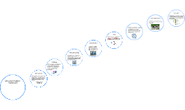 Life Cycle Analysis: Toothbrush by Valeria R. on Prezi