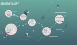 NORMA Oficial Mexicana NOM-034-SSA3-2013, Regulación de los by luis ...