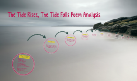 The Tide Rises, The Tide Falls Poem Analysis by Lexi DiGiorgio on Prezi