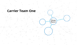 Carrier Team One by John James on Prezi