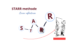 STARR methode by Remco van Duist on Prezi