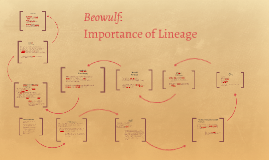 Beowulf: Importance of Lineage by Nathan Oesterle on Prezi