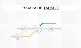 La Administración en América Latina by Paulina Bonanni on Prezi