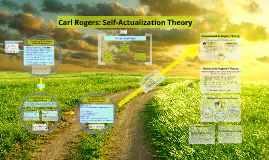 Carl Rogers: Self-Actualization Theory by Alexandra Oster on Prezi