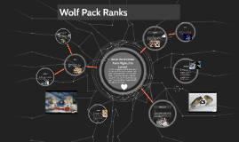 Wolf Pack Ranks by CaptainFlapJack of the syrup ship on Prezi